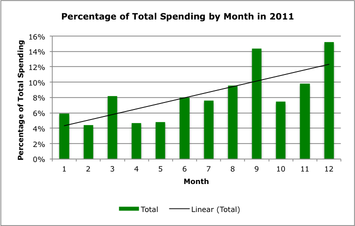 How I Spent 2011 – Literally. : Salem Marafi